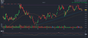 Biotech Stocks Poised for another Big Move in Q4...Update-1 | Raygent.com