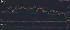 Is it a Good Time to Trade Small Cap Biotech Stocks?-- 3 Steps to ...